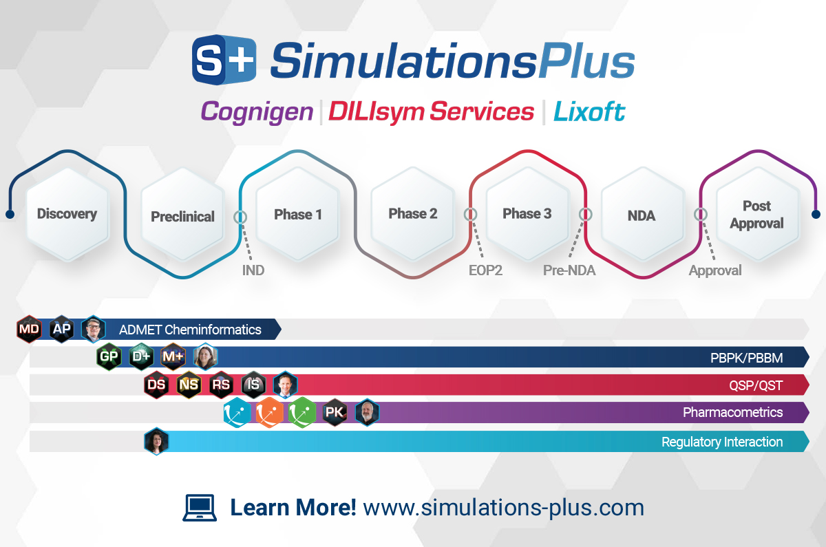 Simulations Plus | Modeling & Simulation Software