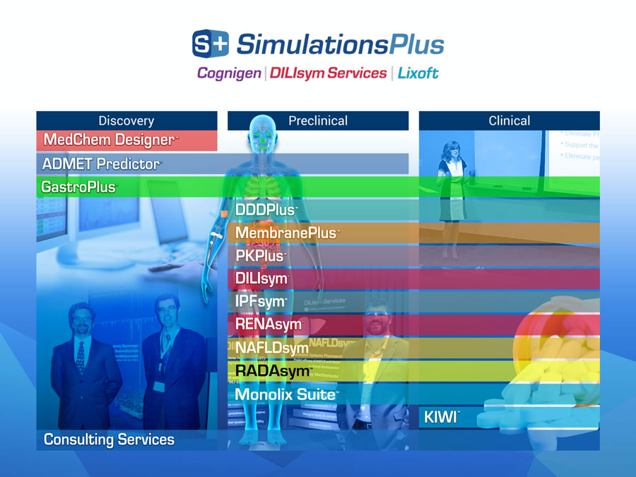 Simulations Plus Launches Biorelevant Solubility Database - Simulations ...