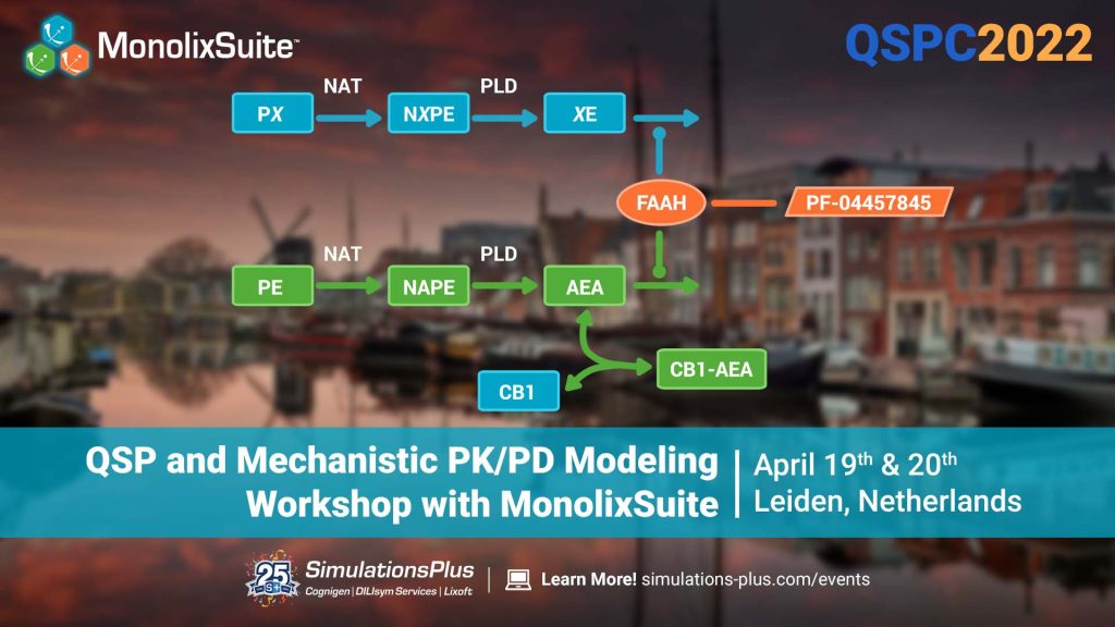 QSP and mechanistic PK/PD modeling workshop with the MonolixSuite ... QSP and mechanistic PK/PD modeling workshop with the MonolixSuite ...