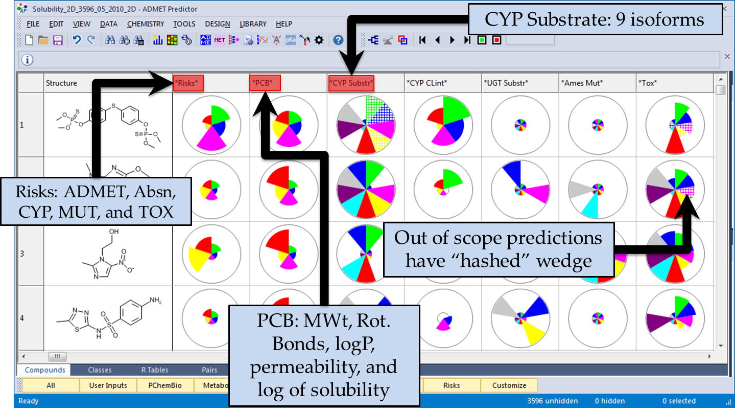 ADMET property prediction | QSPR | physicochemical | CYP metabolism