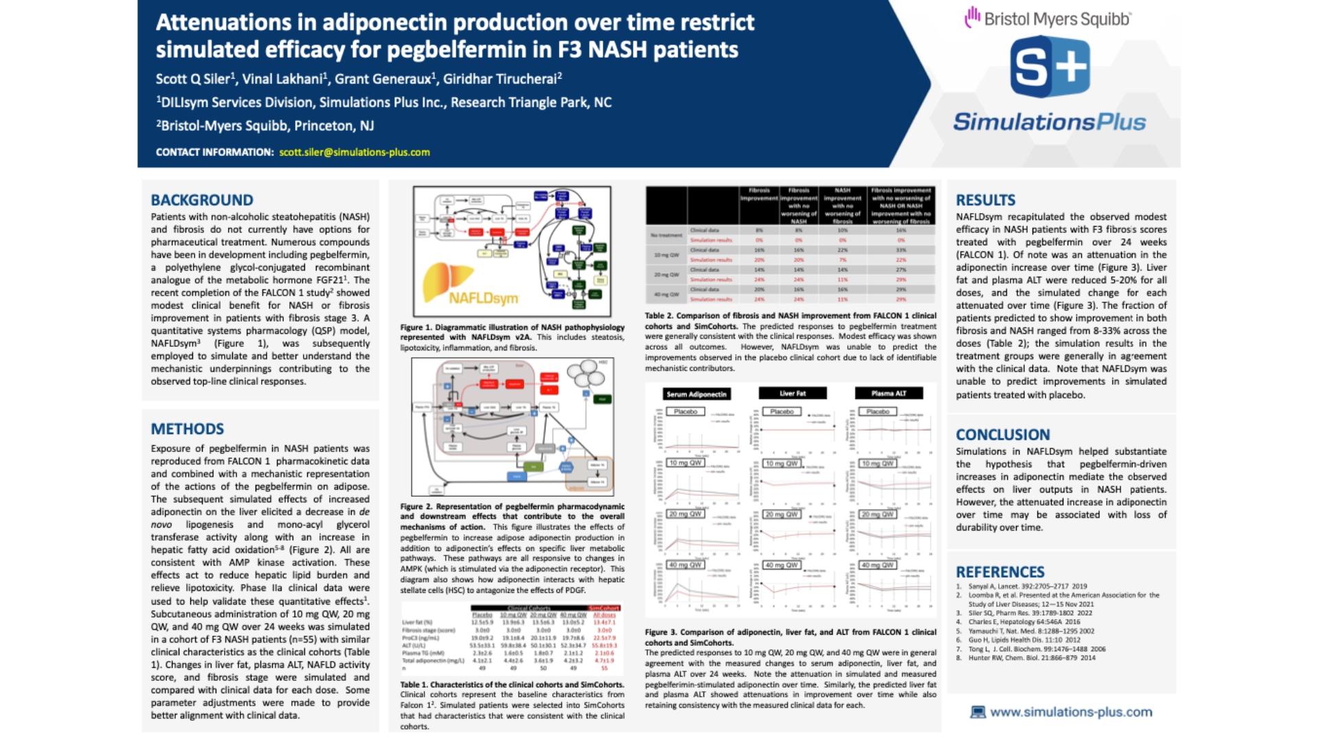 Attenuations in adiponectin production over time restrict simulated ...