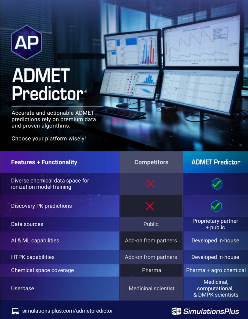 ADMET Predictor Features & Functionality Comparison - Simulations Plus