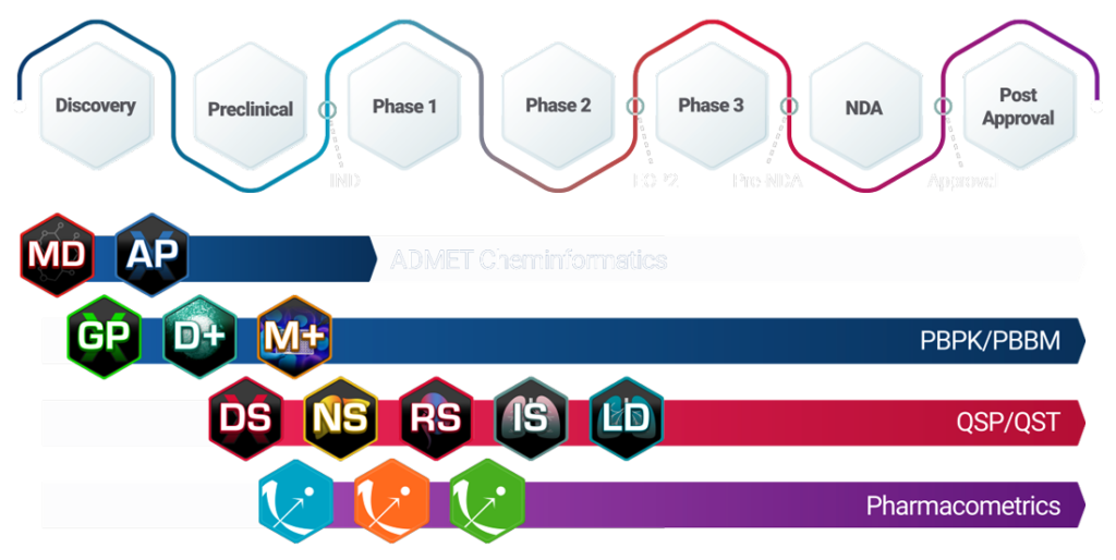 Software Products - Simulations Plus