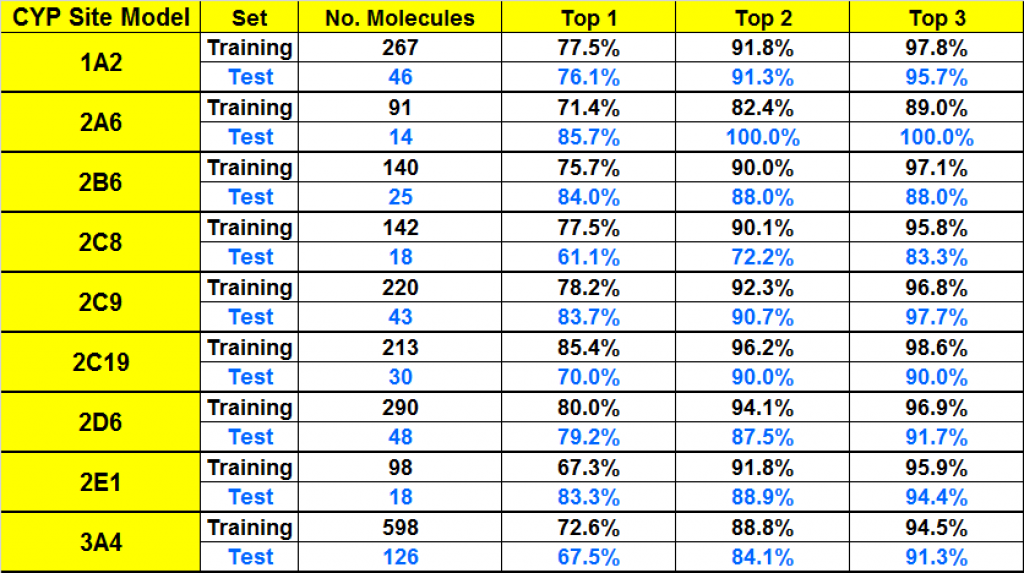 Metabolism Module: Predict CYP Metabolites & Drug Interactions