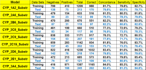 CYP metabolite prediction | CYP kinetic parameters | CYP inhibition | UGT