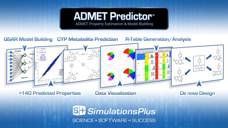 ADMET Predictor® - Simulations Plus - Machine Learning- ADMET property ...