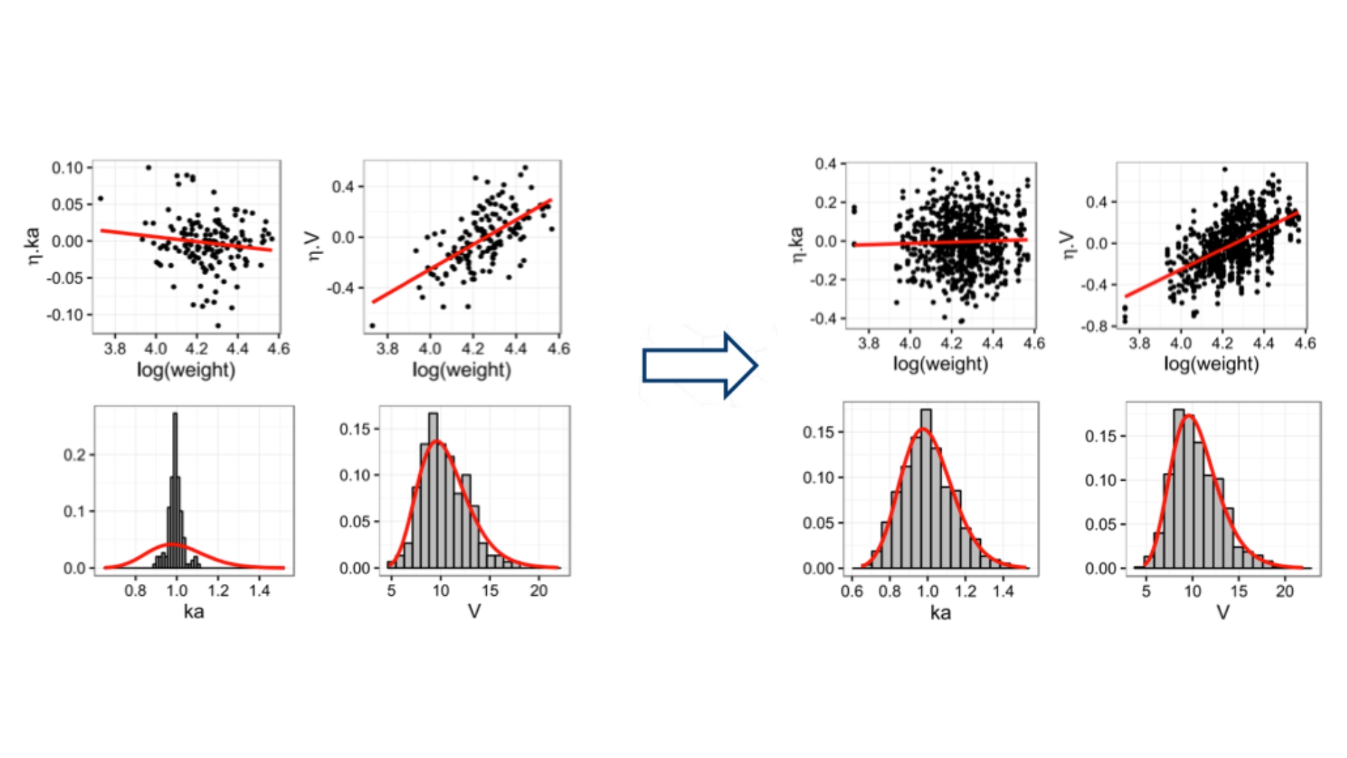 Automated Covariate Selection Samba And Cossac Algorithms Simulations Plus