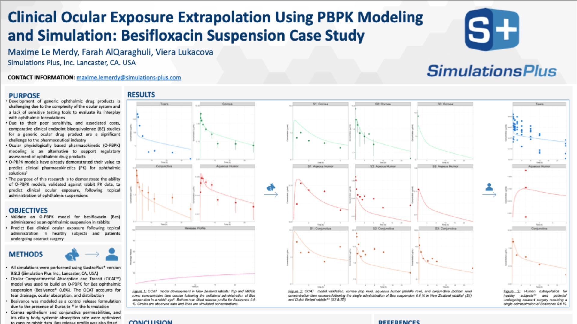 Clinical Ocular Exposure Extrapolation Using PBPK Modeling and Simulation: Besifloxacin ...