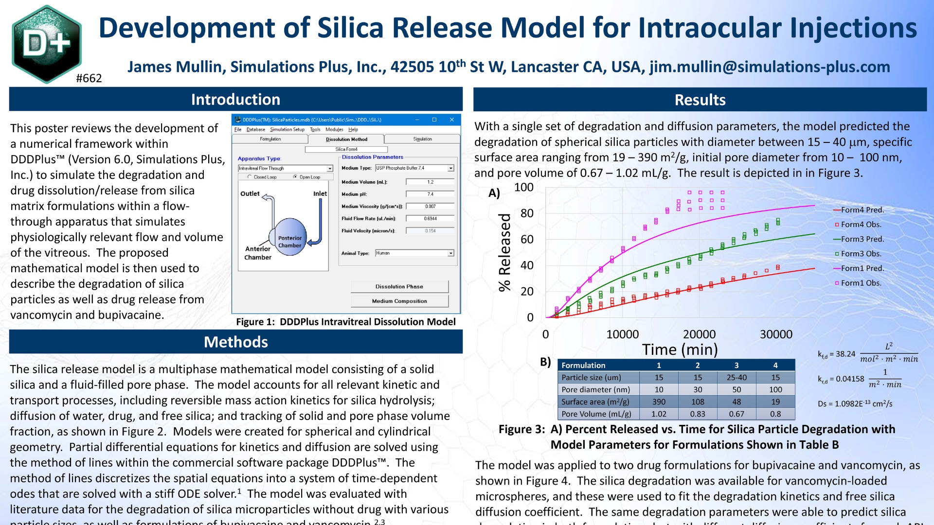 Development of Silica Release Model for Intraocular Injections ...