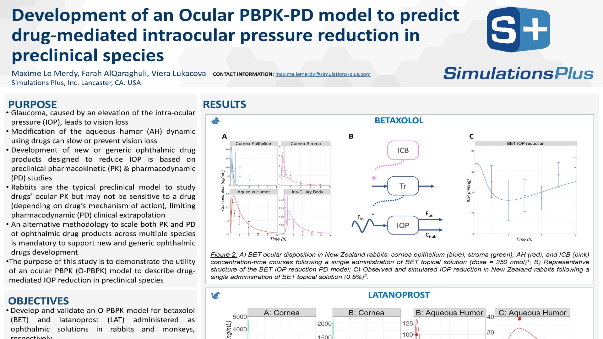 Development of an Ocular PBPK-PD model to predict drug-mediated ...