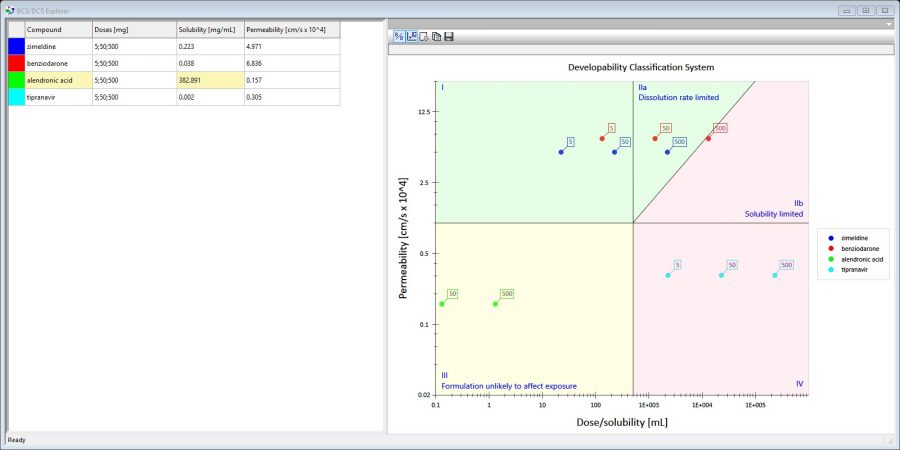 Physicochemical property prediction | pKa | logP | logD | aqueous ...