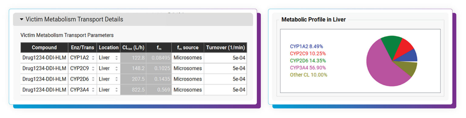 Drug Interactions | DDI Predictions | DDI Risk Assessment