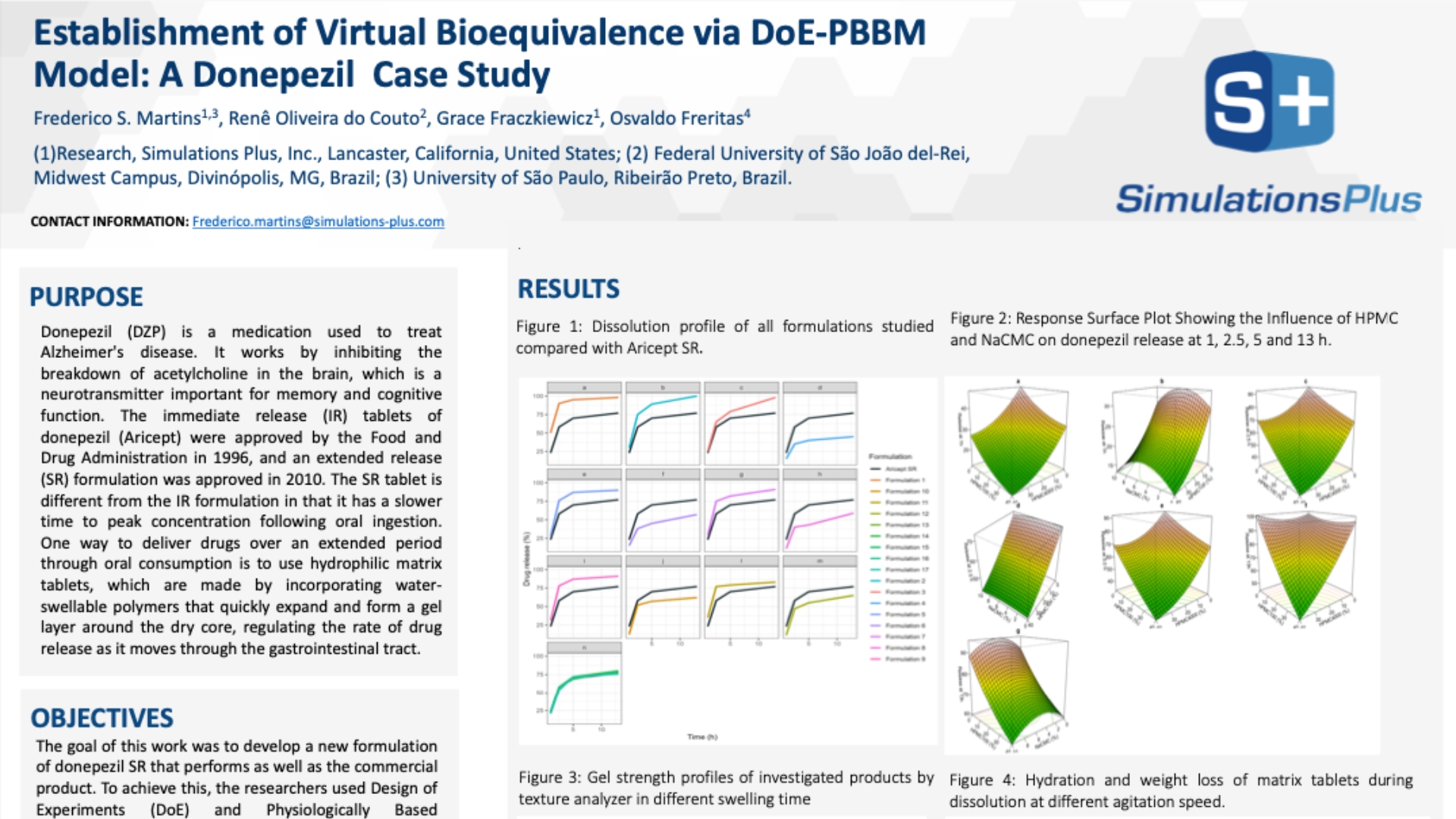 Establishment of Virtual Bioequivalence via DoE-PBBM Model: A Donepezil Case Study - Simulations ...