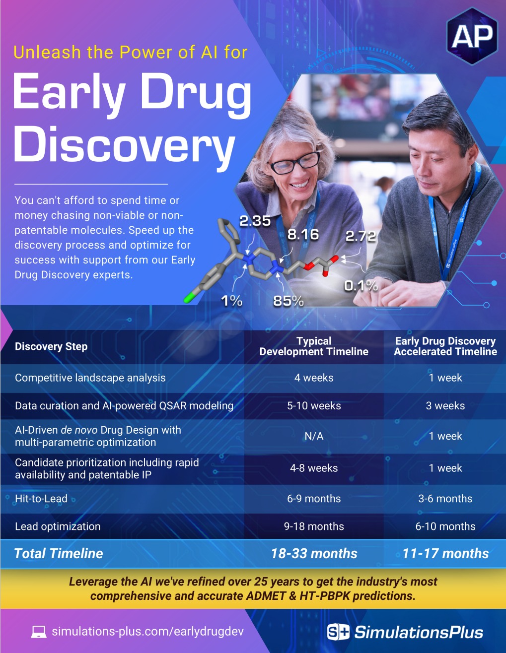 Early Drug Discovery Timeline Acceleration - Simulations Plus