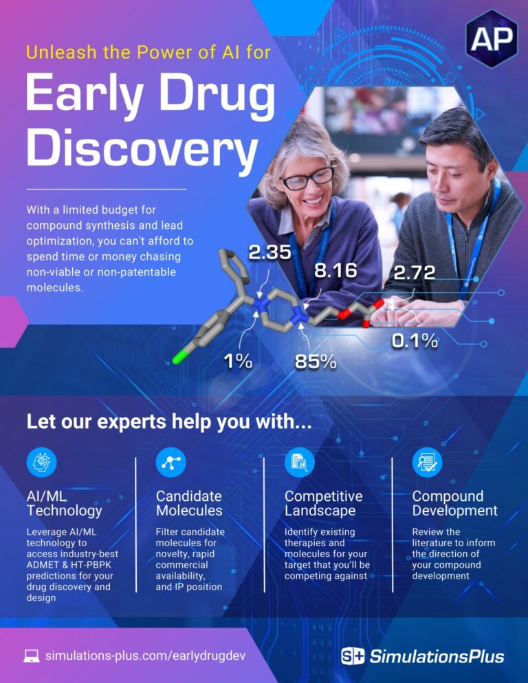 Early Drug Discovery (EDD) Flyer - Simulations Plus