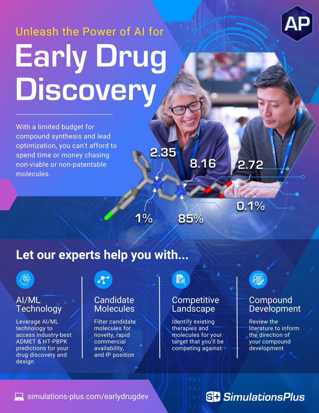 Early Drug Discovery (EDD) Flyer - Simulations Plus