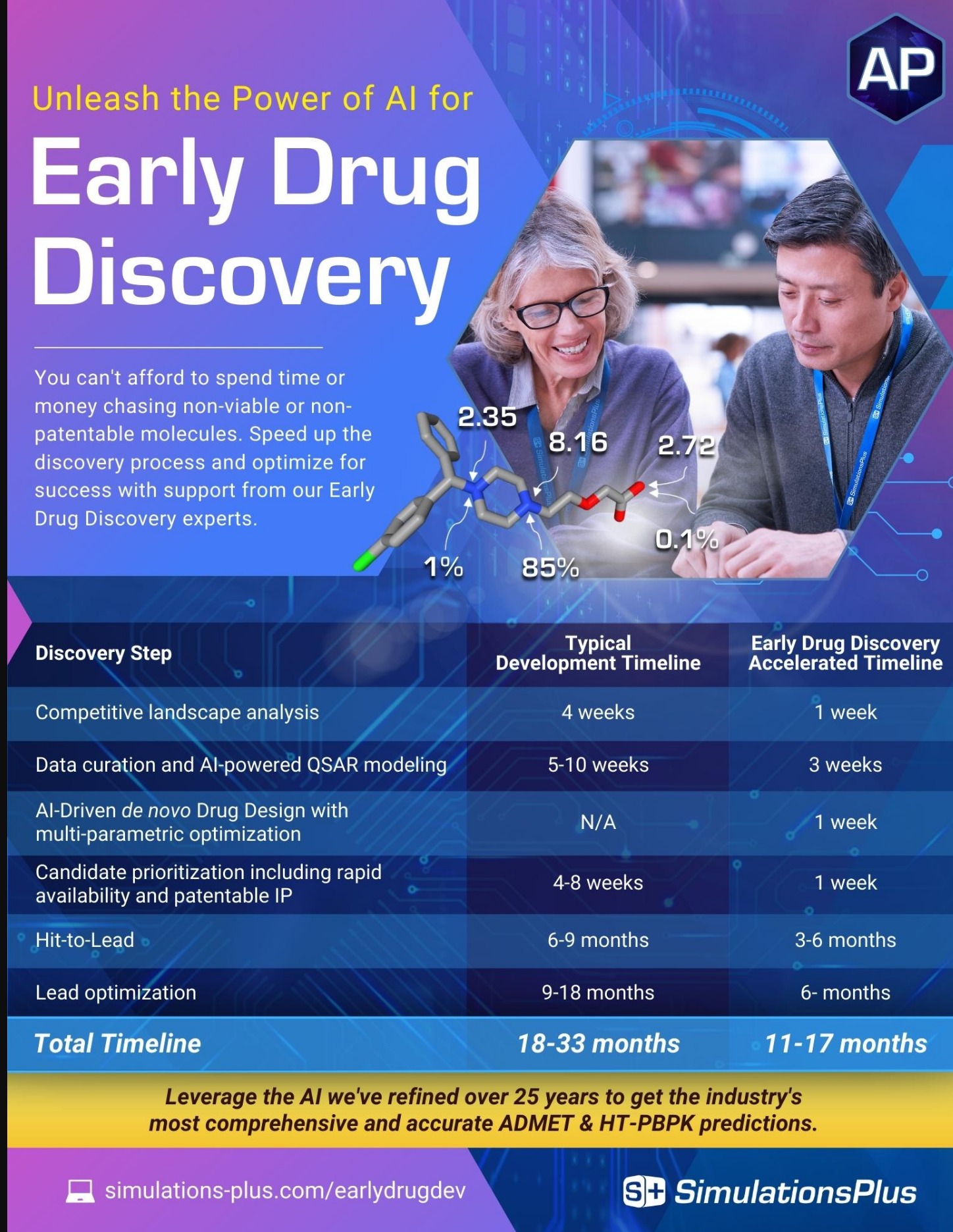 Early Drug Discovery Timeline Acceleration - Simulations Plus