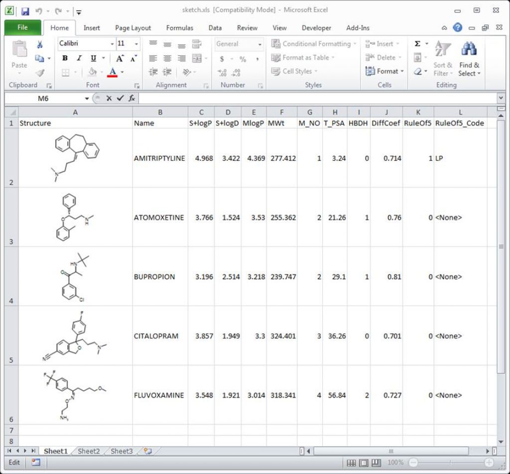 Free chemical structure drawing software | free ADME properties | TPSA