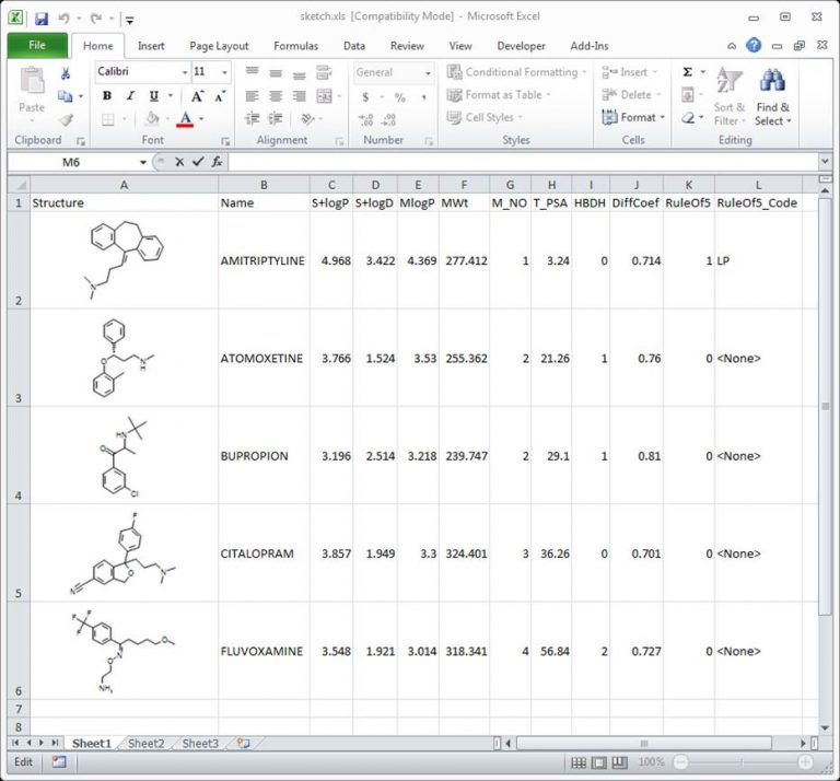 Free chemical structure drawing software | free ADME properties | TPSA