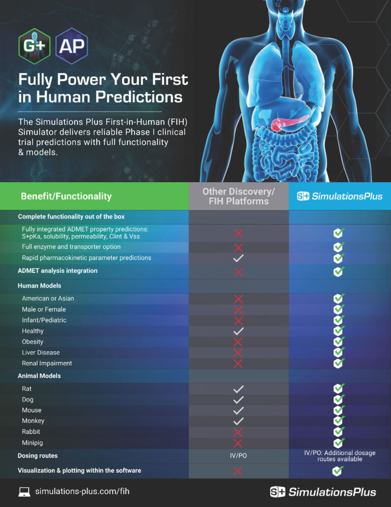 FIH Simulator Comparison - Simulations Plus