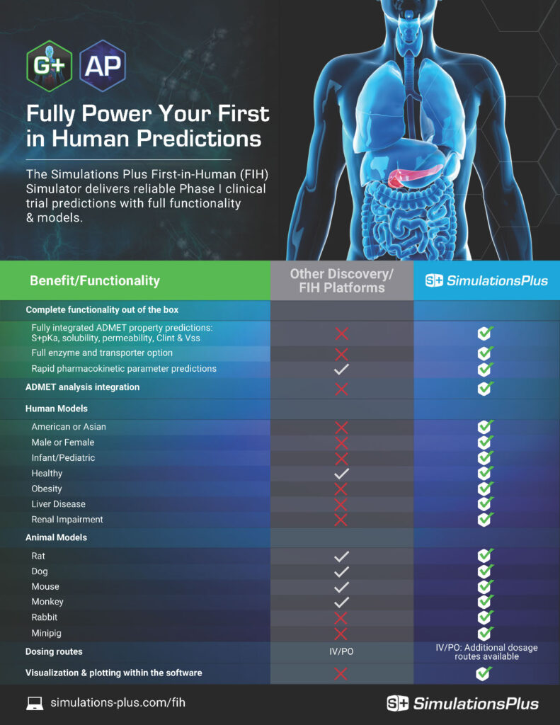 FIH Simulator Comparison - Simulations Plus