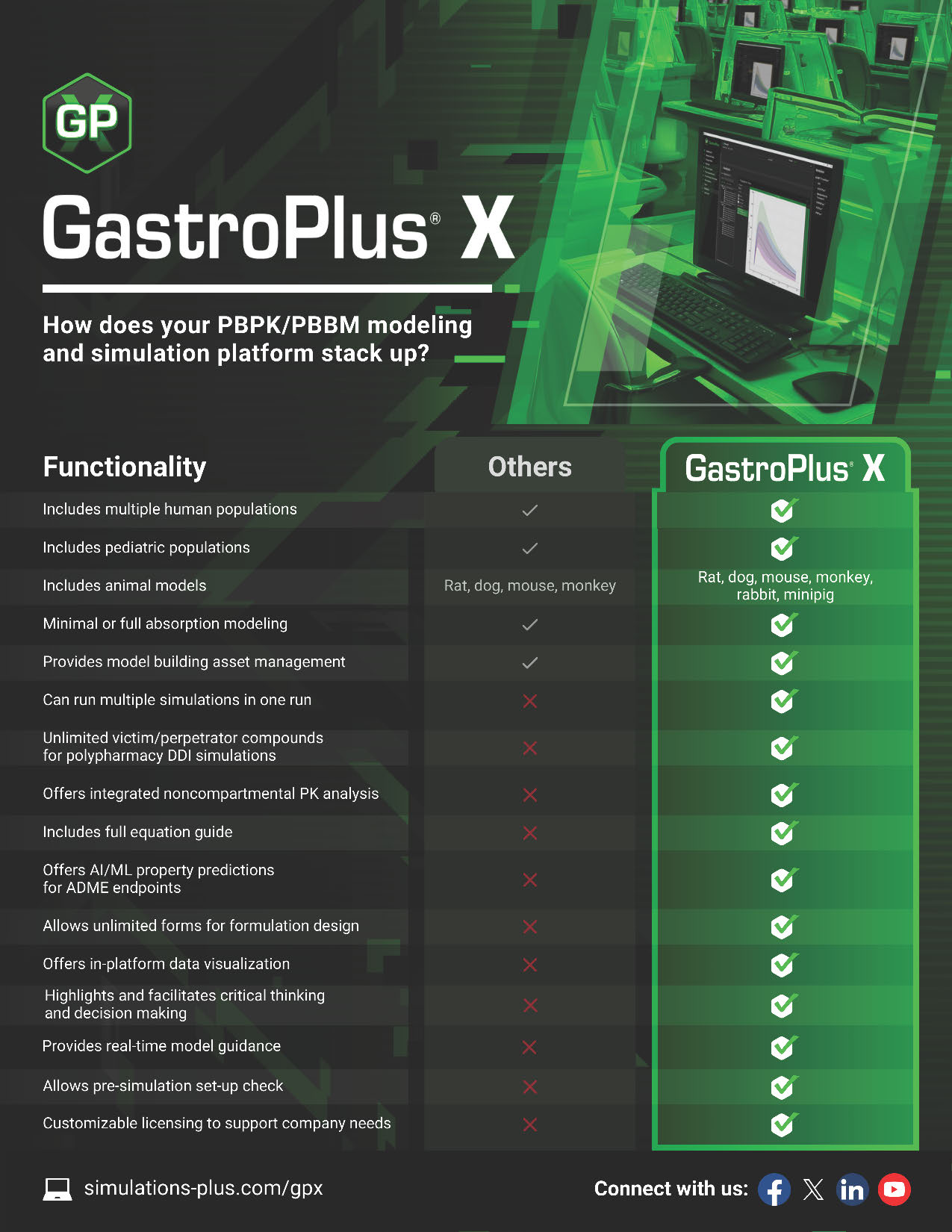GPX Comparison Flyer - Simulations Plus