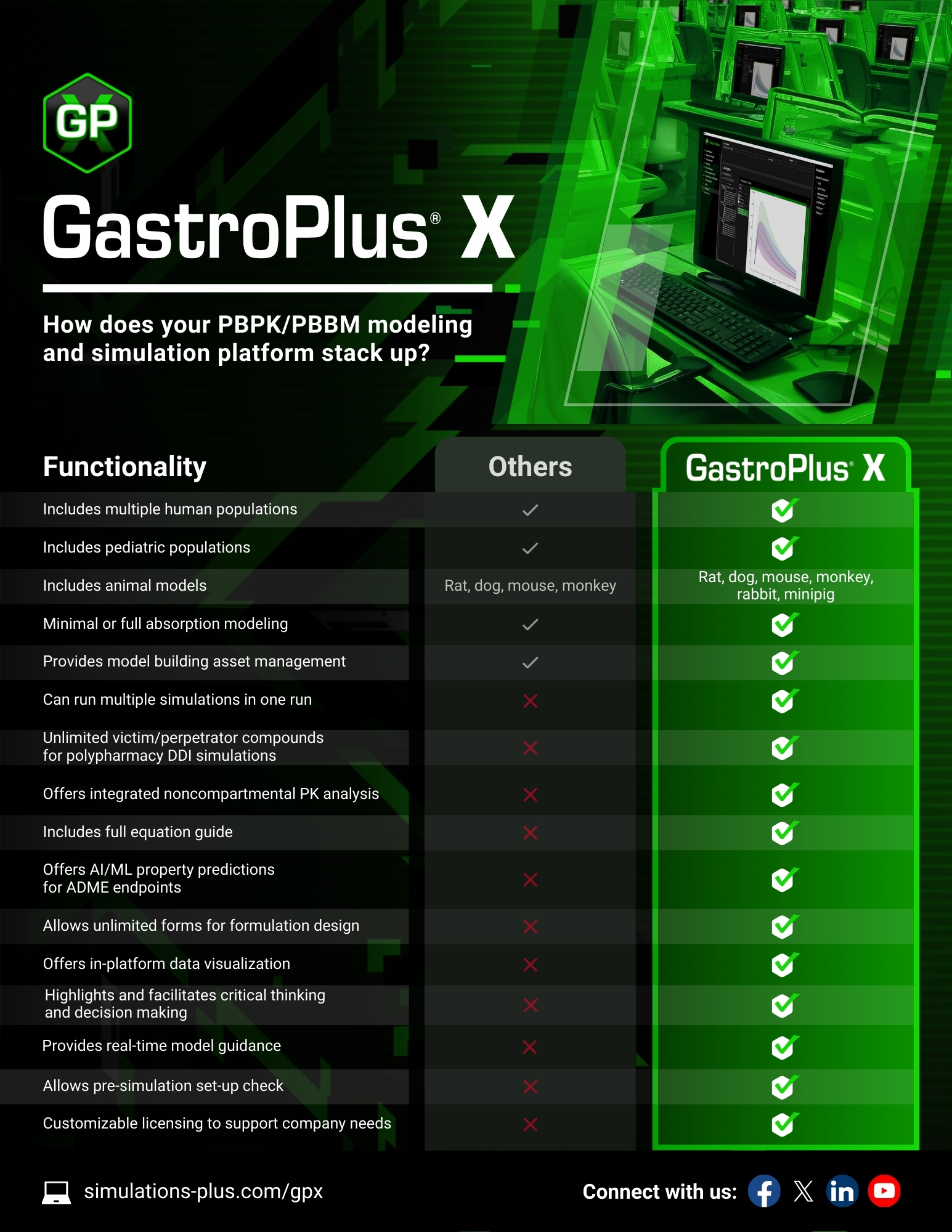GPX Comparison Flyer - Simulations Plus
