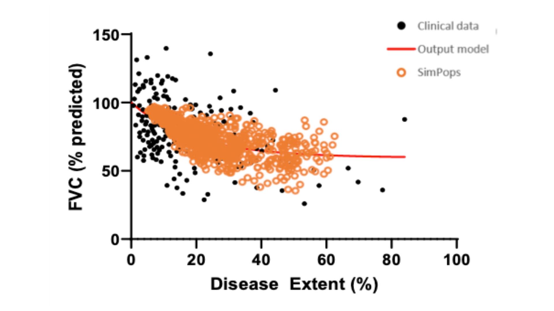 ILDsym®, a Quantitative Systems Pharmacology (QSP) Platform ... ILDsym®, a Quantitative Systems Pharmacology (QSP) Platform ...