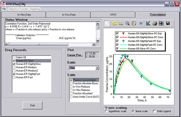 IVIVC | Mechanistic IVIVC | In Vitro-In Vivo Correlation