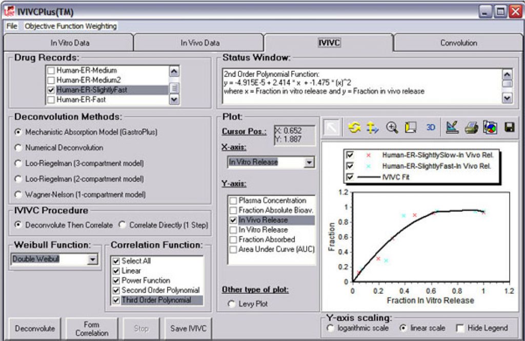 IVIVC | Mechanistic IVIVC | In Vitro-In Vivo Correlation