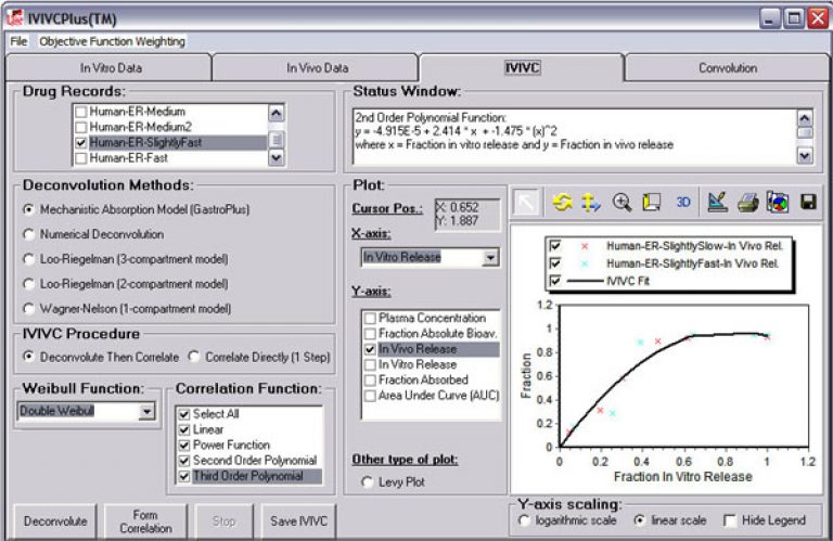 IVIVC | Mechanistic IVIVC | In Vitro-In Vivo Correlation