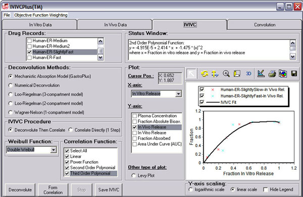 IVIVC | Mechanistic IVIVC | In Vitro-In Vivo Correlation