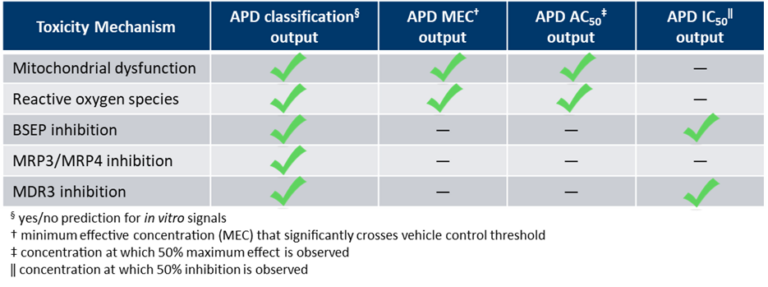 The Sooner, the Better: Early Drug Development Predictions to Assist in ...
