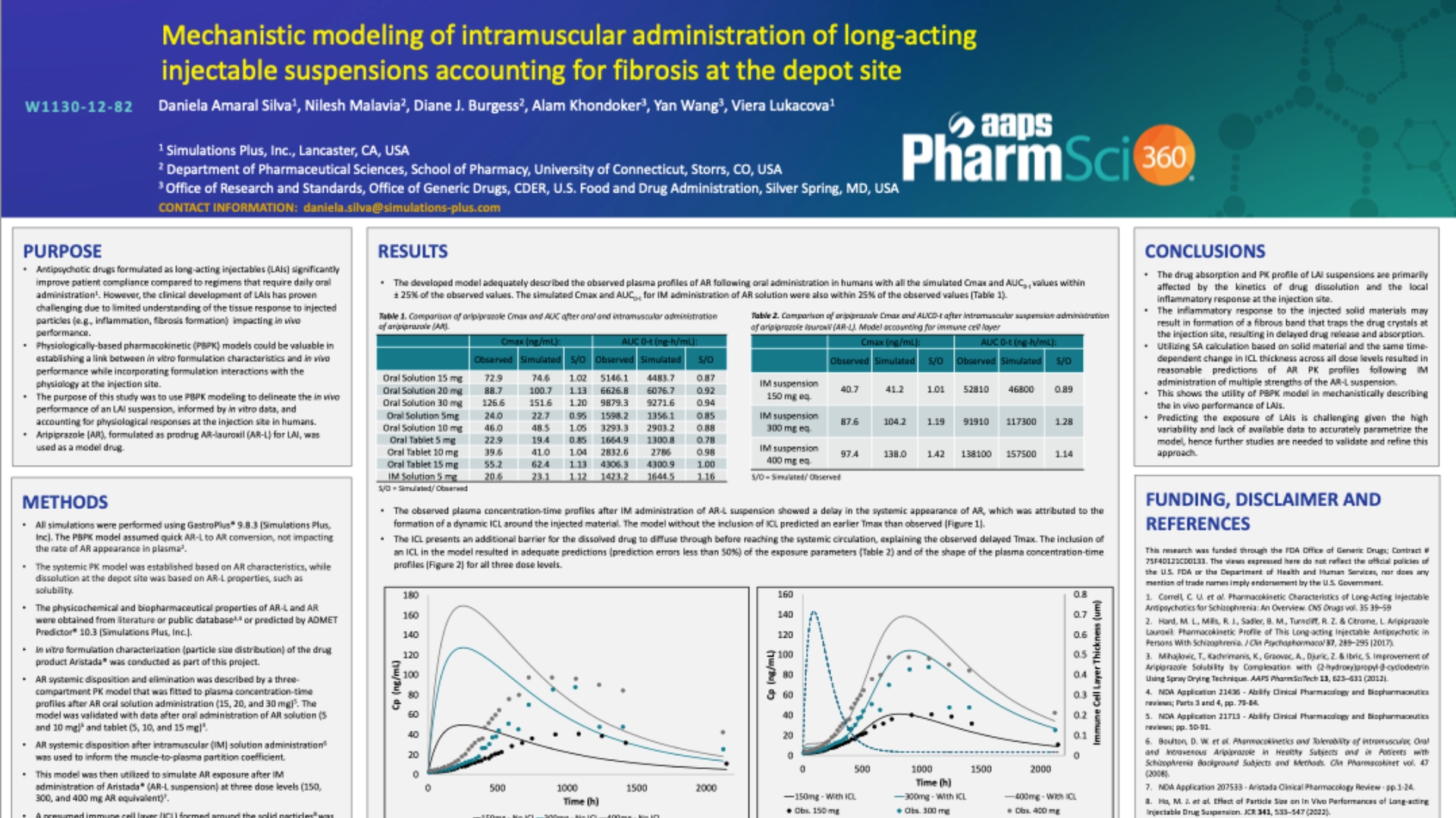 Mechanistic modeling of intramuscular administration of long-acting ...