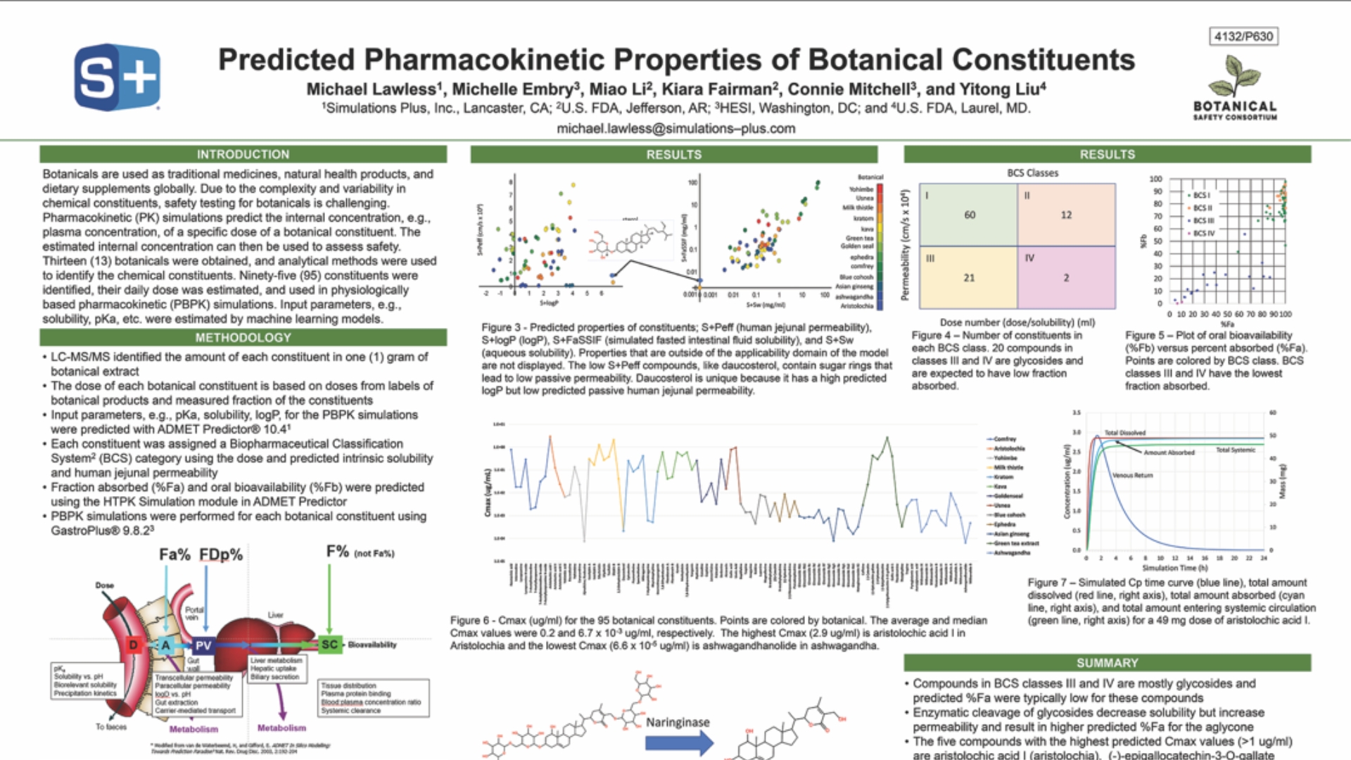 Predicted Pharmacokinetic Properties of Botanical Constituents ...