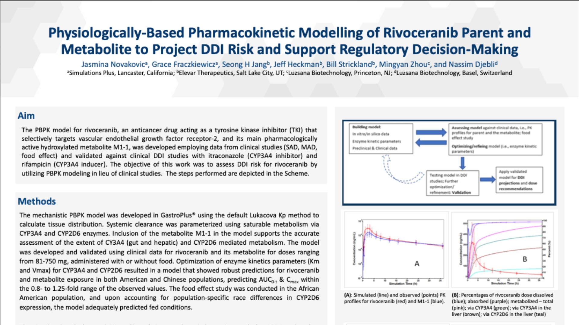 Physiologically-Based Pharmacokinetic Modelling of Rivoceranib Parent ...
