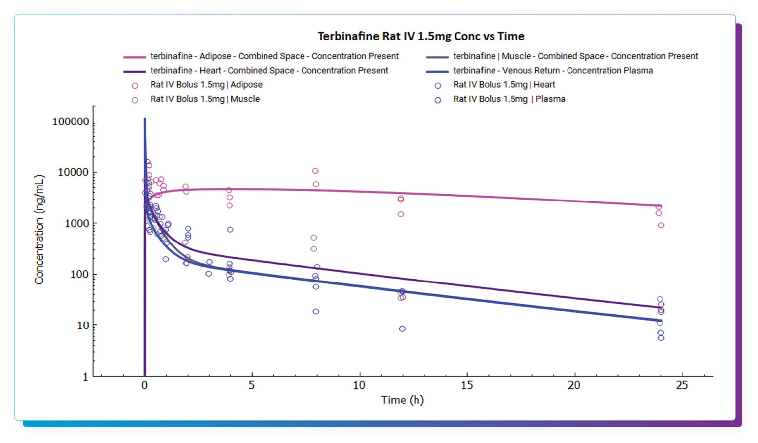 PBPKPlus Module: Industry-Leading PBPK & IVIVE Modeling