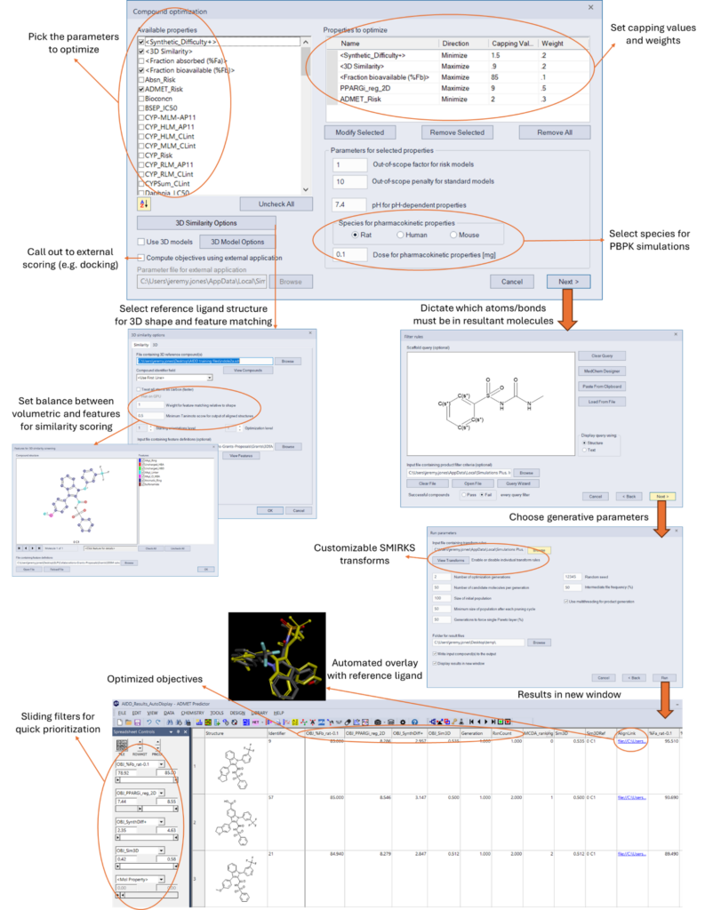 The Case for PK Simulations in Early Drug Discovery - Simulations Plus