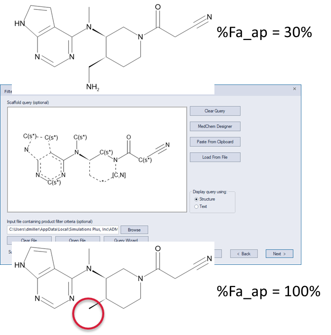 The Case for PK Simulations in Early Drug Discovery - Simulations Plus