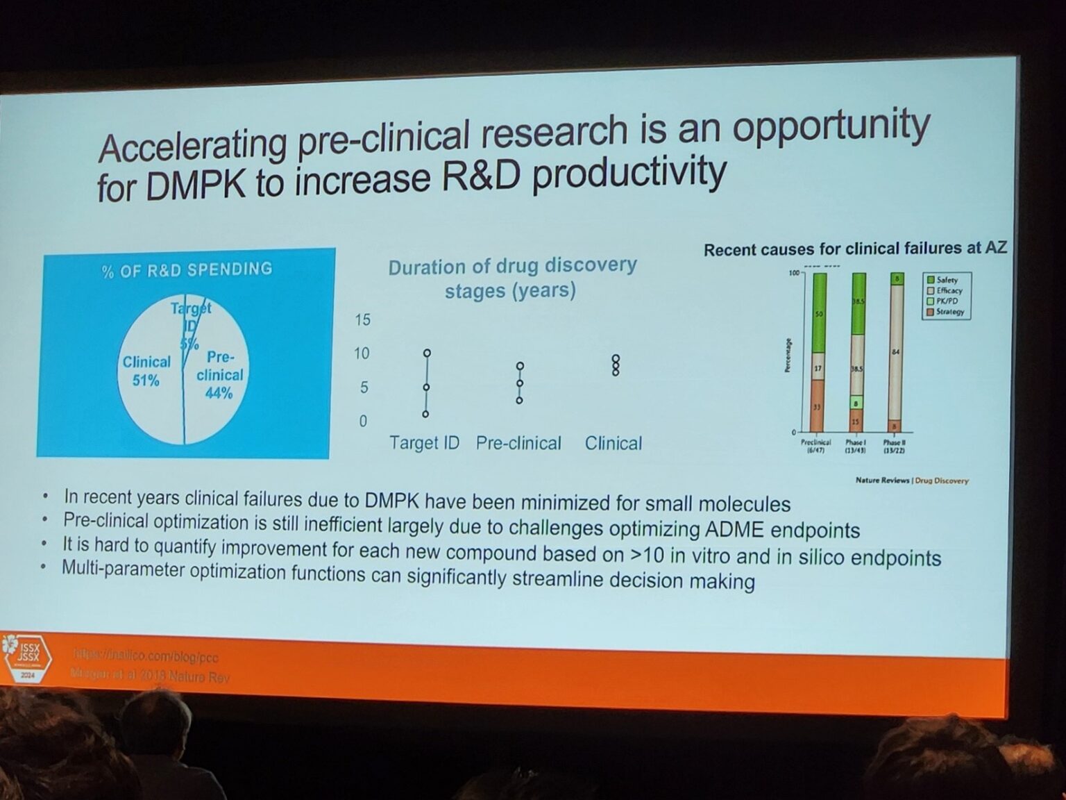 The Case for PK Simulations in Early Drug Discovery - Simulations Plus