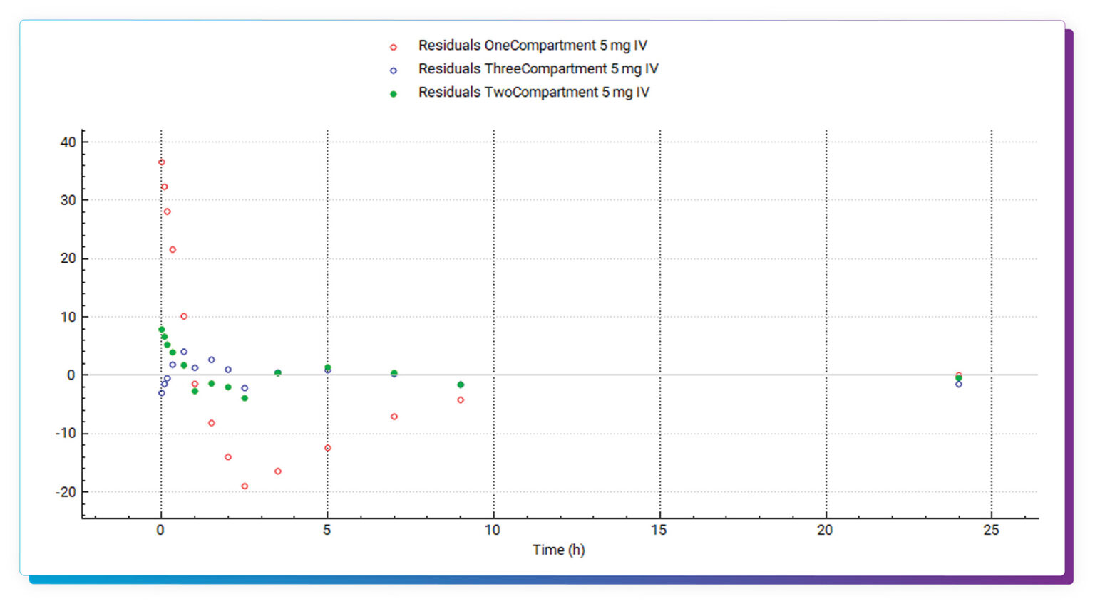 PKPlus Module: Rapid PK Analysis & Model Fitting