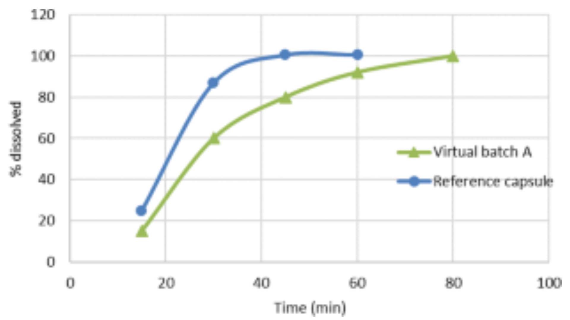 Physiologically Based Biopharmaceutics Model for Selumetinib Food ...