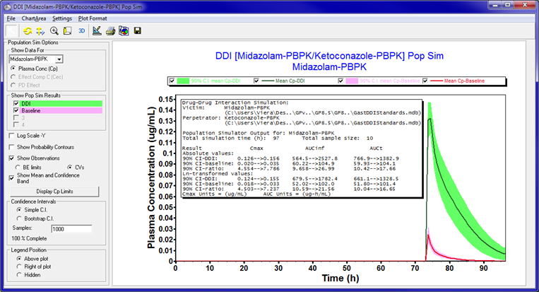 Drug Interactions | DDI Predictions | DDI Risk Assessment