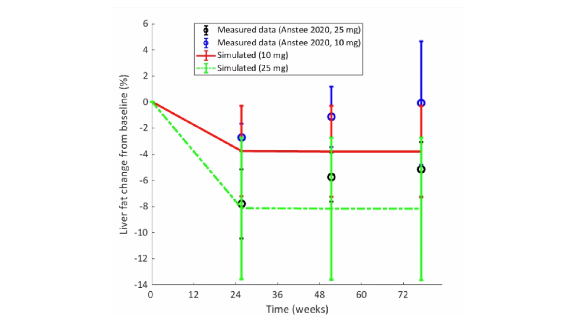 Predicting the Efficacy of Obeticholic Acid Treatment for Non-Alcoholic Steatohepatitis (NASH ...