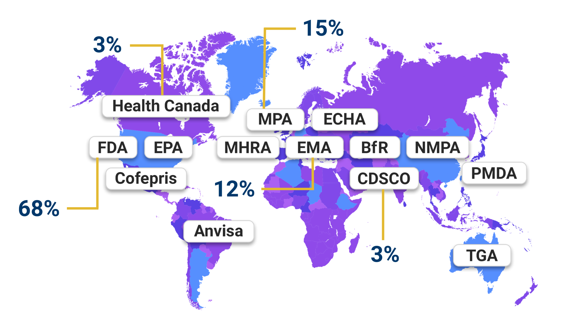 Global Regulatory Strategies - Simulations Plus