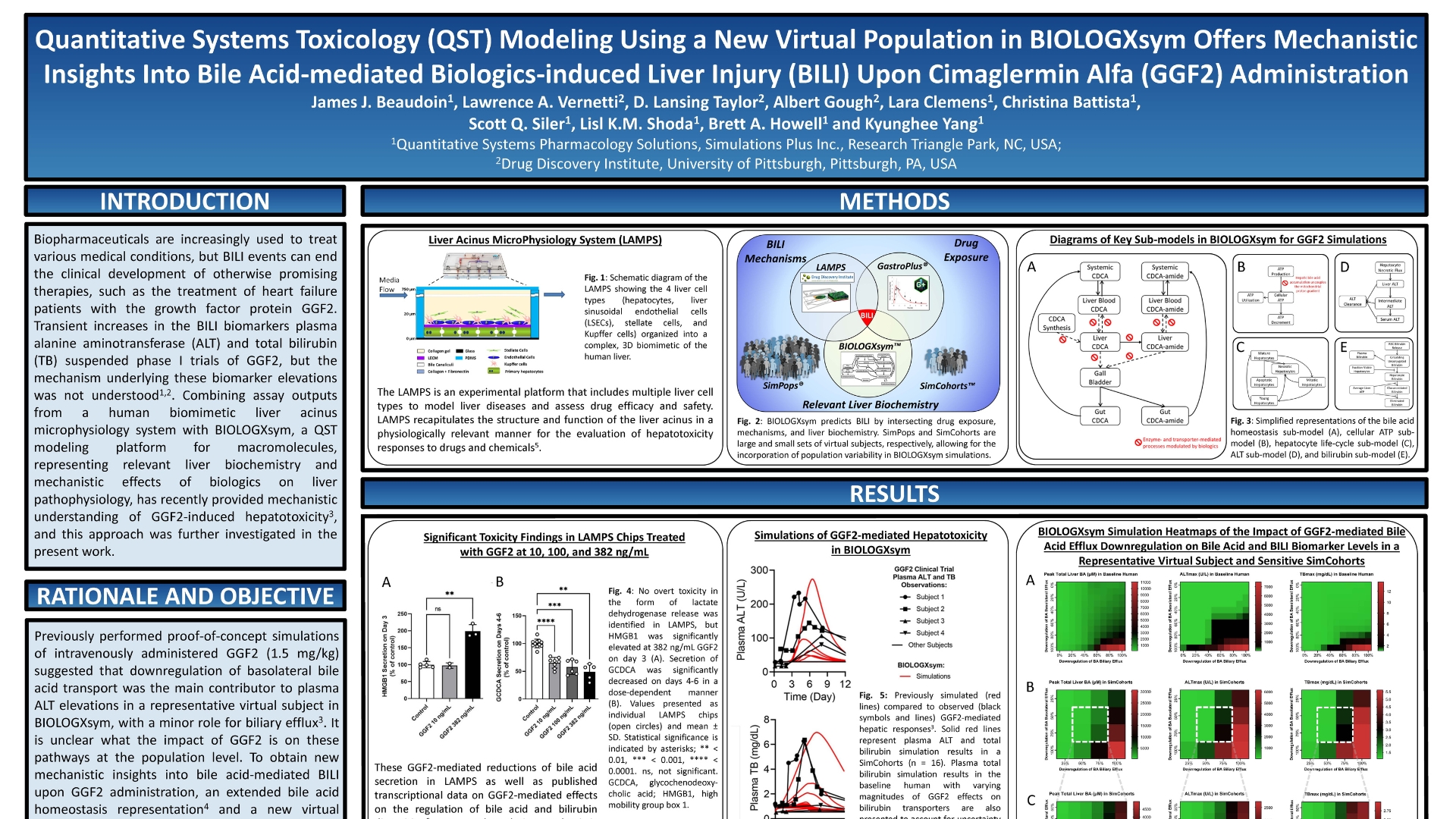 Quantitative Systems Toxicology (QST) Modeling Using a New Virtual ...