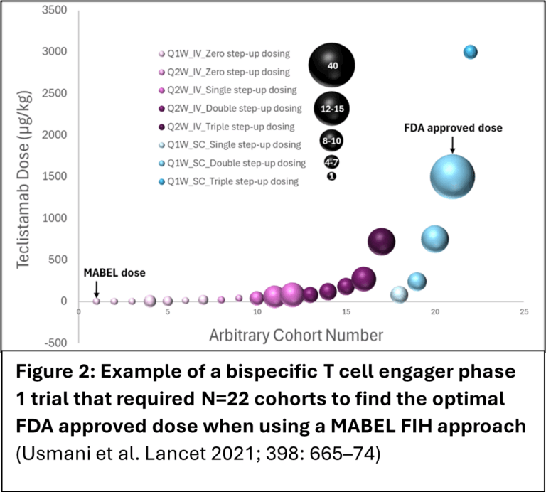 QSP: Strengthening First in Human Dose Selection for Immunotherapy ...