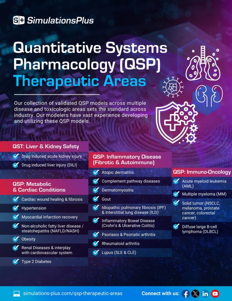 Quantitative Systems Pharmacology (QSP) Therapeutic Areas Flyer - Simulations Plus