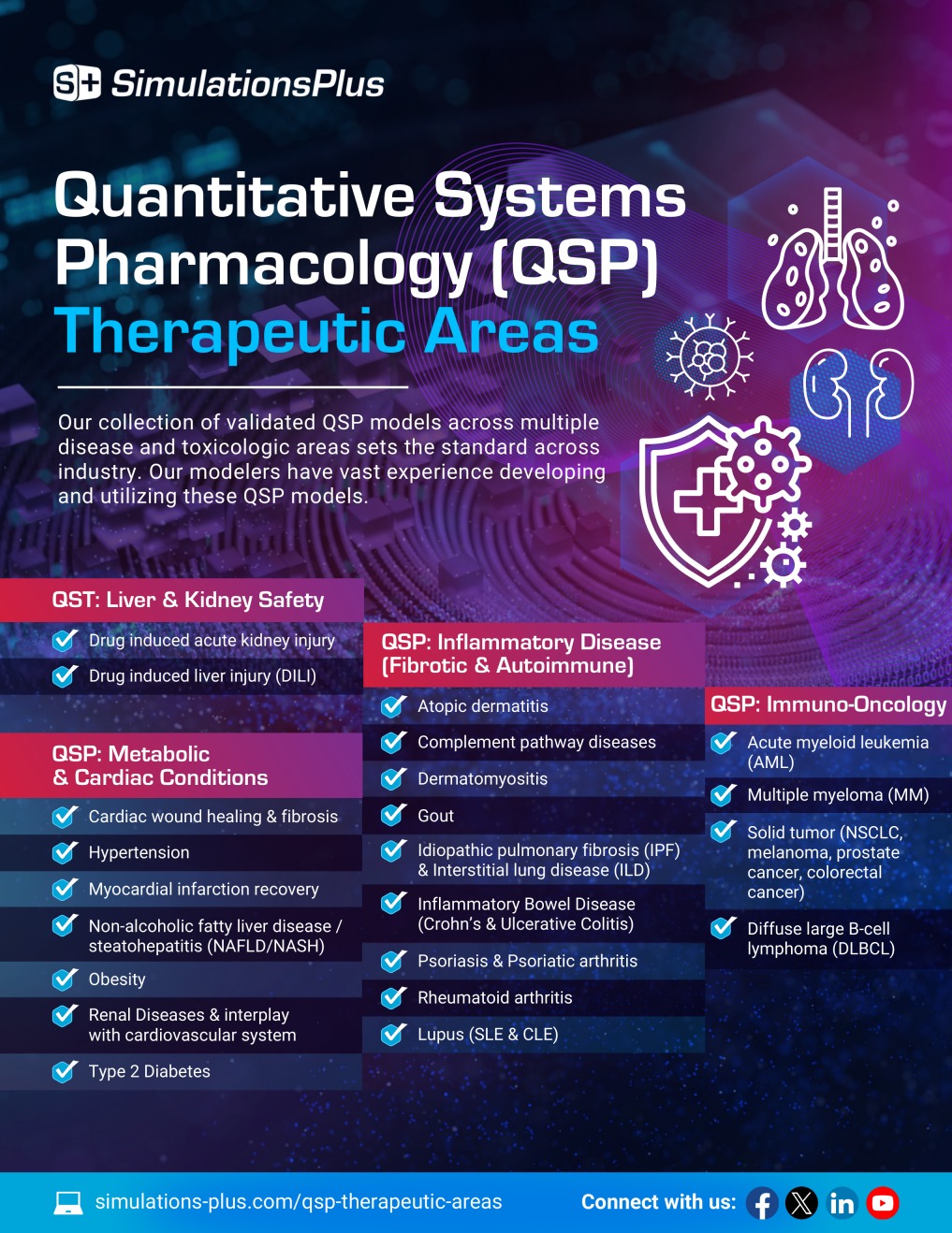 Quantitative Systems Pharmacology (QSP) Therapeutic Areas Flyer - Simulations Plus