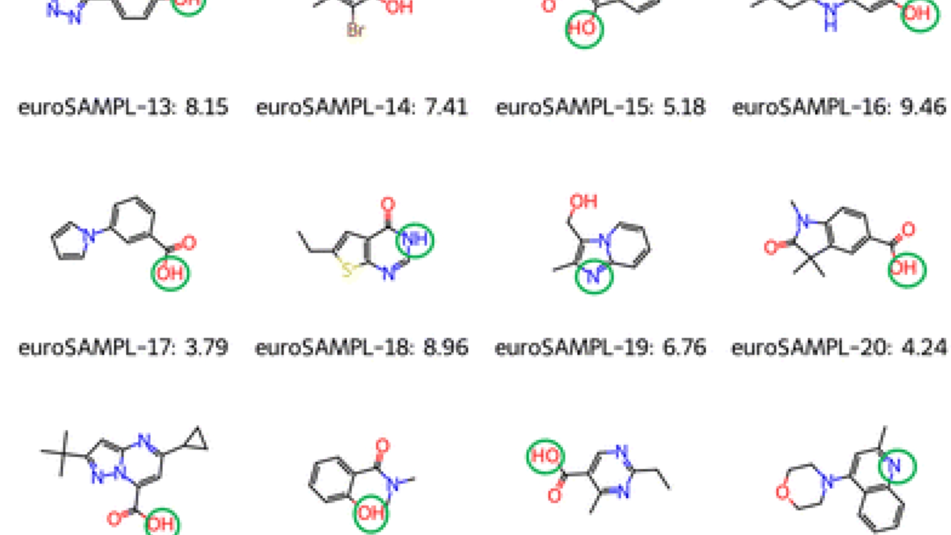 The EuroSAMPL1 pKa Blind Prediction and Reproducible Research Data ...